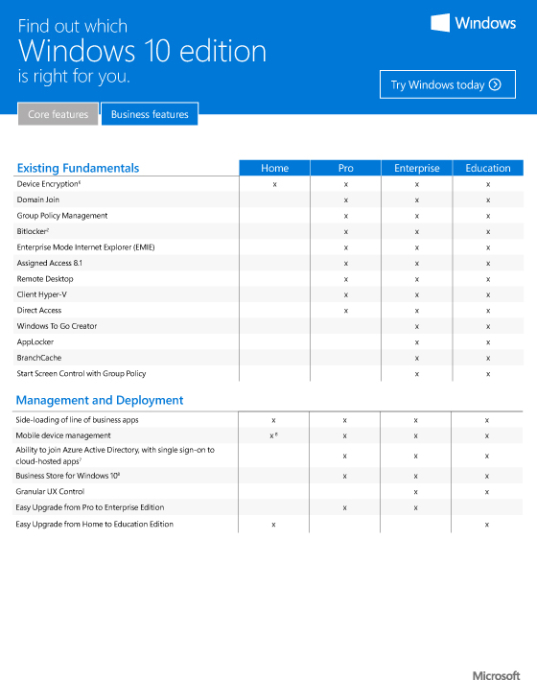 Windows 10 już dostępny, porównanie wersji Home, Pro, Enterprise i ...