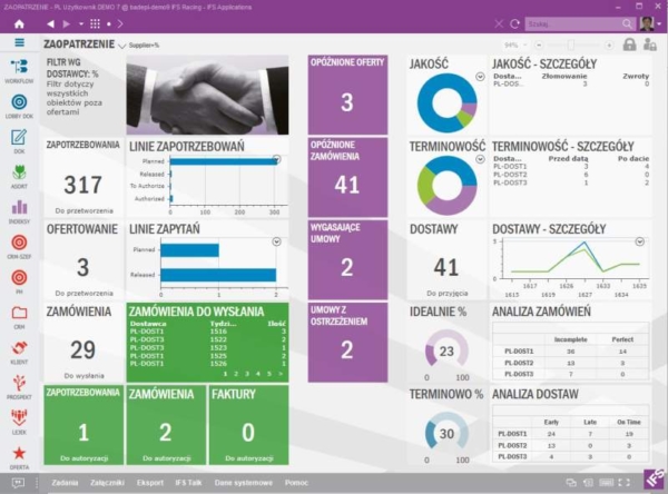 Innowacyjne podejście do wizualizacji danych w IFS Applications - ITwiz