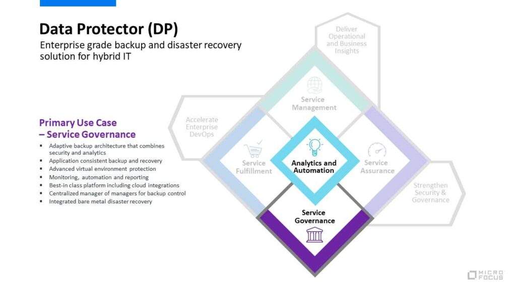 Micro Focus Data Protector: wszechstronna platforma back-up - ITwiz