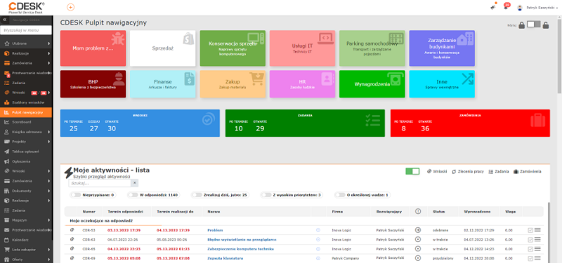CDESK automatyzuje procesy firmowe - ITwiz